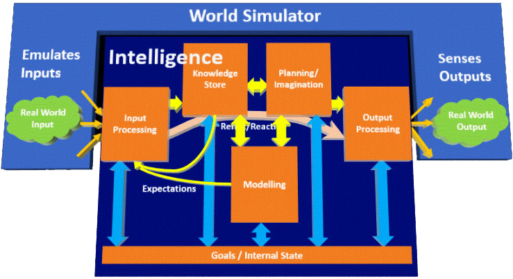Brain Simulator III: Graph-Based AI Research - Future AI Society